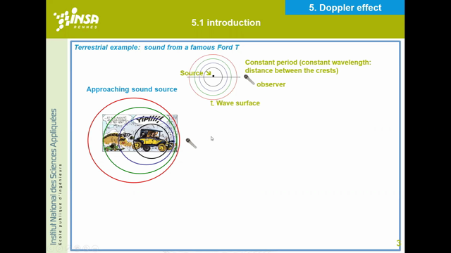 INSA POD - Waves5-Doppler Effect-2021-2022-Vfin.Mp4