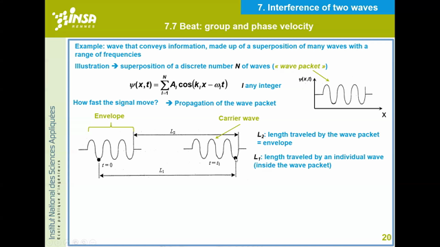 INSA POD - Waves7-Interferences Of Two Waves - 2021-202…